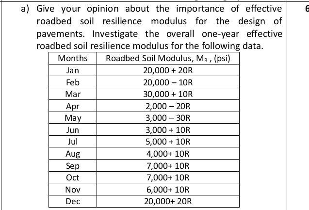 Solved 6 a) Give your opinion about the importance of | Chegg.com