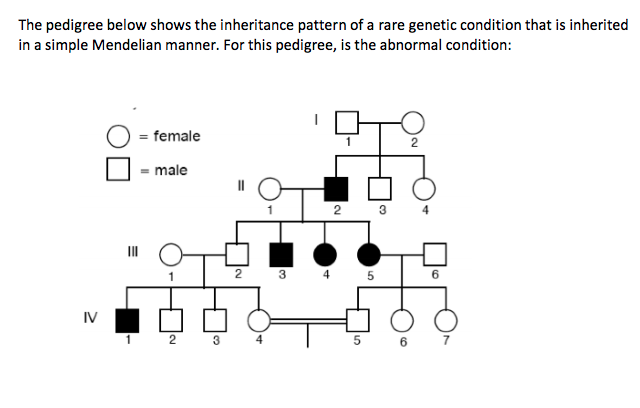 Solved is this: autosomal dominant, X-linked recessive, | Chegg.com
