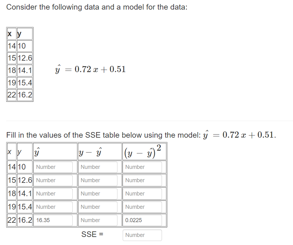 Solved Consider the following data and a model for the | Chegg.com