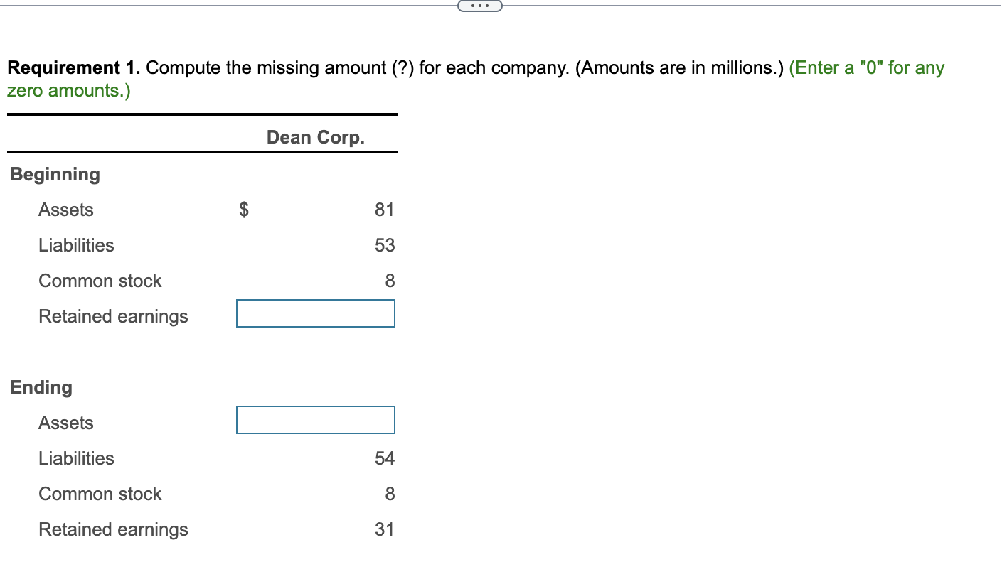 Solved Requirement 1. Compute the missing amount (?) for | Chegg.com