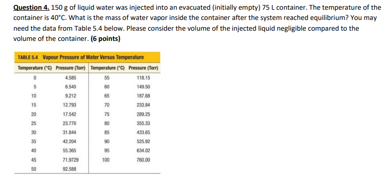 Solved Question 4. 150 g of liquid water was injected into | Chegg.com