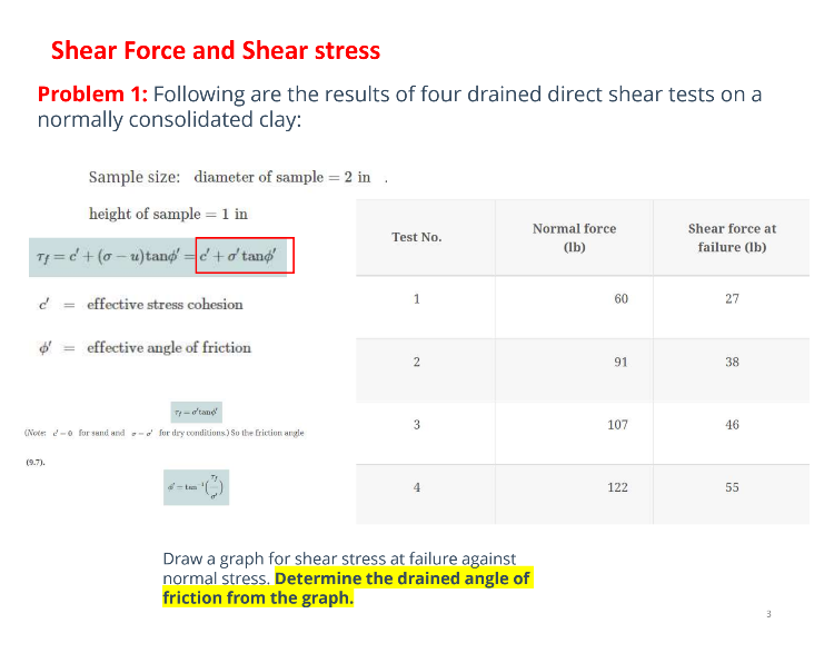 Solved Problem 1: Following are the results of four drained | Chegg.com