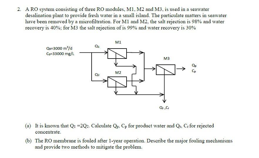 Solved 2. A RO system consisting of three RO modules, M1, M2 | Chegg.com