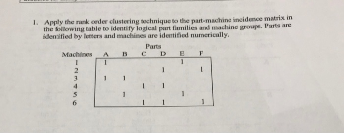 Solved Apply the rank order clustering technique to the | Chegg.com