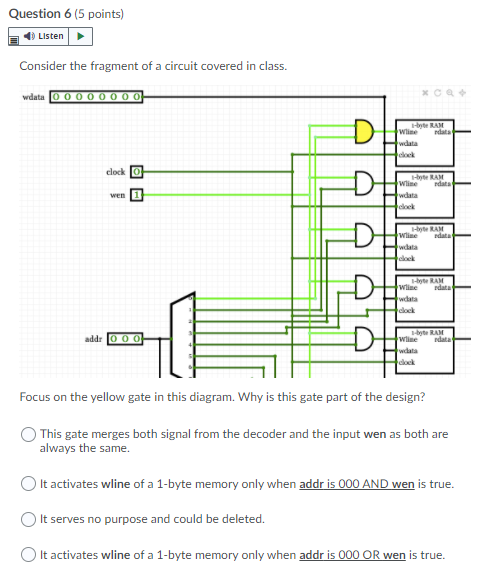 Solved Question 2 (1 point) Listen How are the ports | Chegg.com