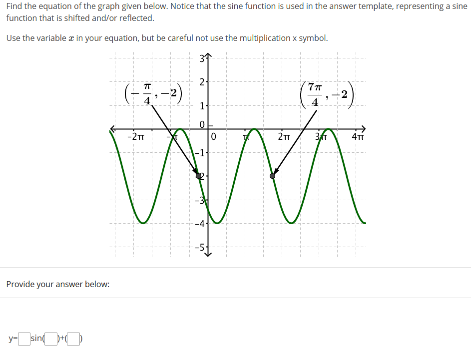 Solved Find the equation of the graph given below. Notice | Chegg.com