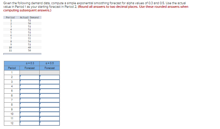 Solved Glven the following demand data, compute a simple | Chegg.com