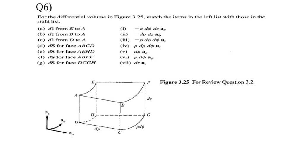 Solved Q6) For the differential volume in Figure 3.25, match | Chegg.com