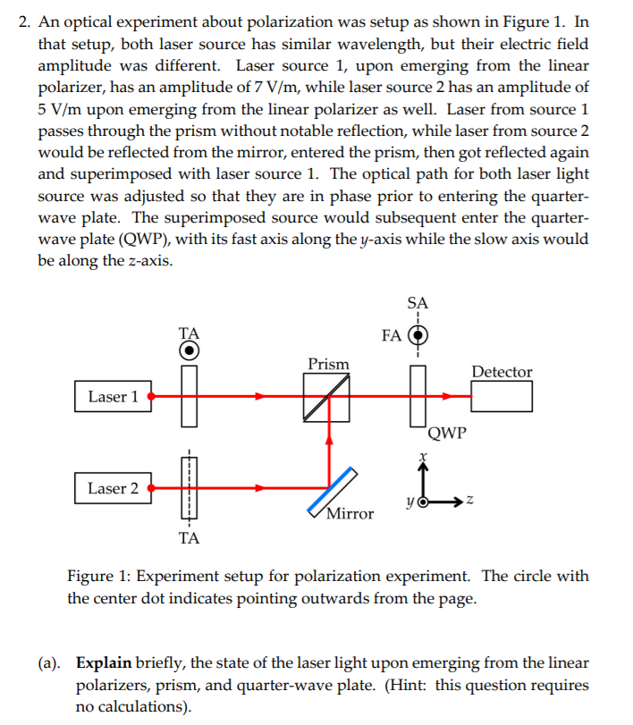 2. An optical experiment about polarization was setup | Chegg.com