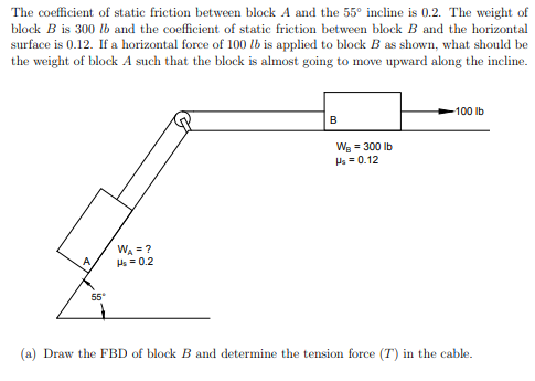 Solved The coefficient of static friction between block A | Chegg.com