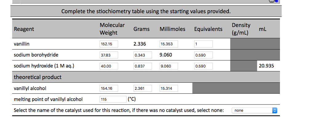 Solved Complete the stiochiometry table using the starting | Chegg.com