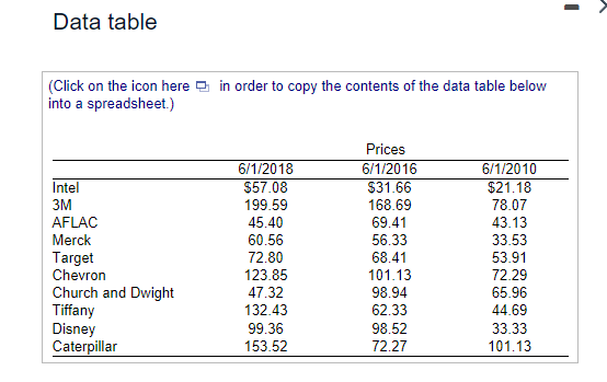 Solved stocks in the portfolio (i.e., the "divisor" of this | Chegg.com