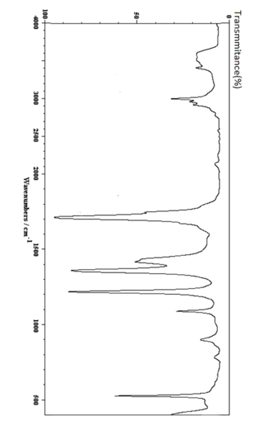 Solved PLEASE HELP ANALYSE THIS UNKNOWN IR SPECTROSCOPY | Chegg.com Solved PLEASE HELP ANALYSE THIS UNKNOWN IR SPECTROSCOPY | Chegg.com