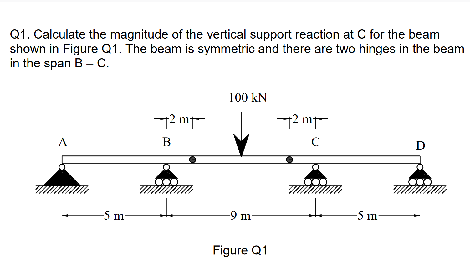 Solved Q1. Calculate the magnitude of the vertical support | Chegg.com