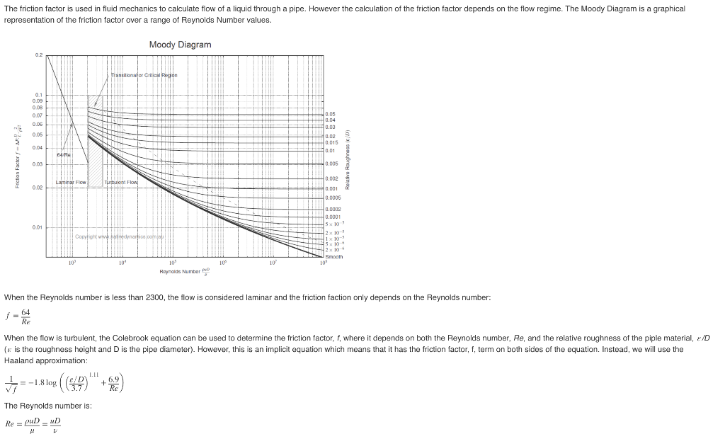 The friction factor is used in fluid mechanics to | Chegg.com