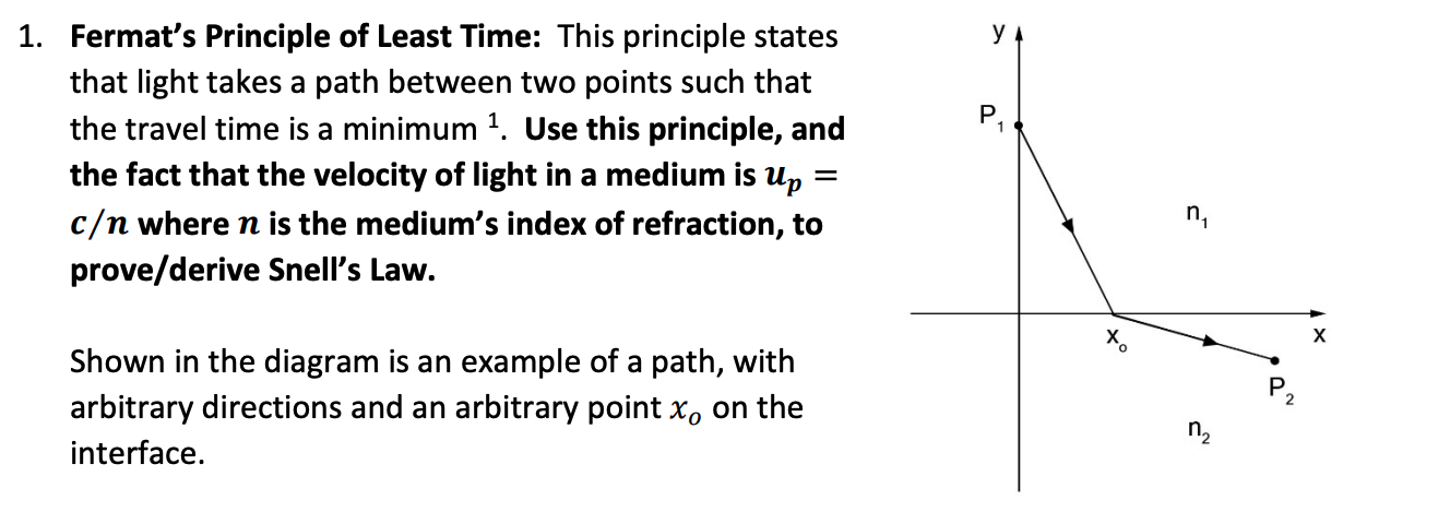 Solved 1. Fermat's Principle of Least Time: This principle | Chegg.com