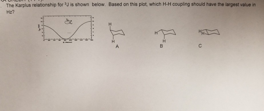 Solved The Karplus relationship for 3Jis shown below. Based | Chegg.com