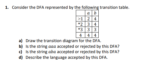 Solved 1. Consider the DFA represented by the following | Chegg.com