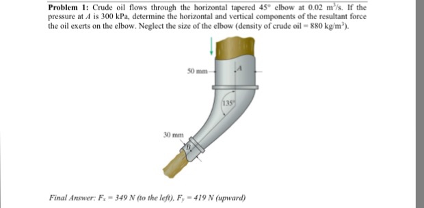 Solved Crude oil flows through the horizontal tapered 45 | Chegg.com
