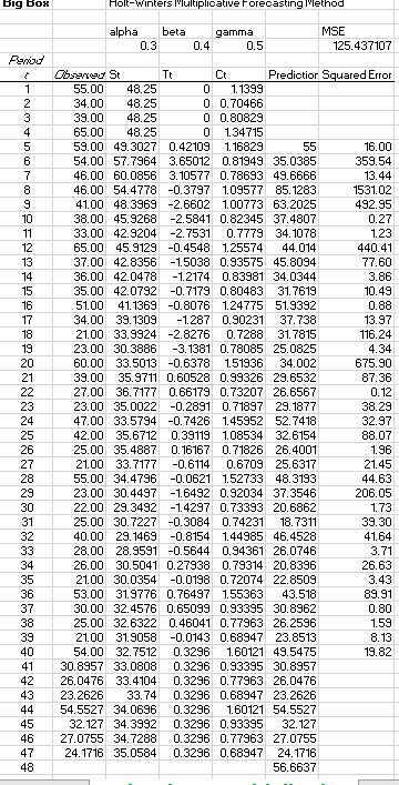 Use Solver (GRG non-linear method) to compute the | Chegg.com