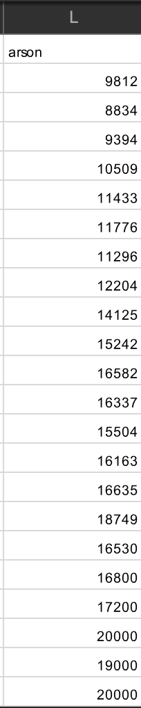 Solved \begin{tabular}{|r|r|} \hline & | Chegg.com