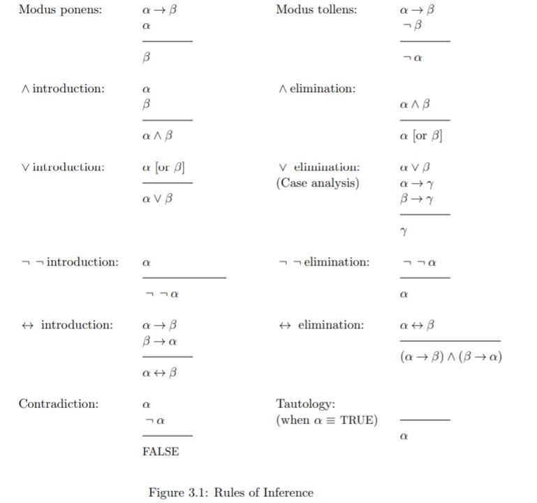 Solved Question 4: Prove that the following proposition is a | Chegg.com