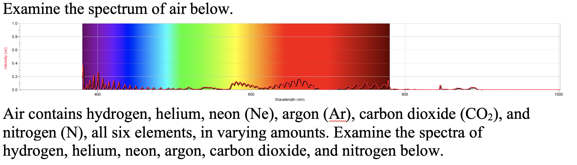 Solved Examine the spectrum of air below. 1.0 0.8- 0.6 | Chegg.com