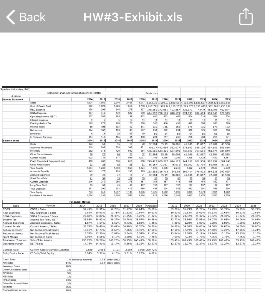 Advanced Corporate Finance Homework Assignment #3 | Chegg.com