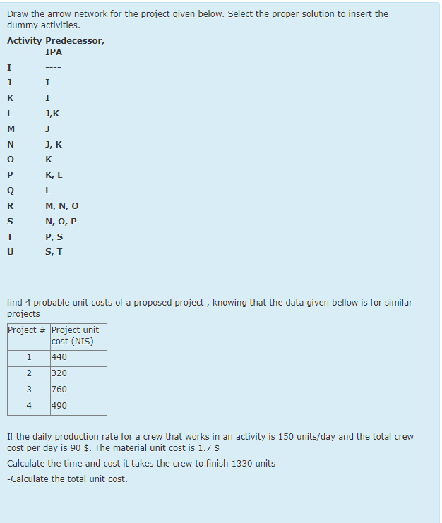 Solved Draw the arrow network for the project given below. | Chegg.com