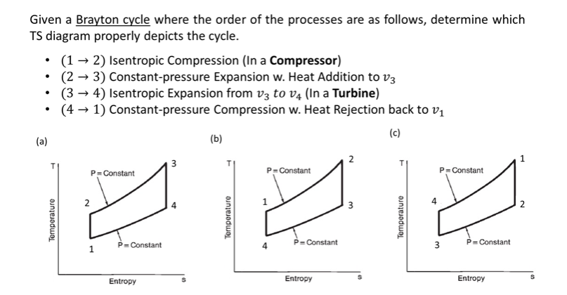 Solved Given a Brayton cycle where the order of the | Chegg.com