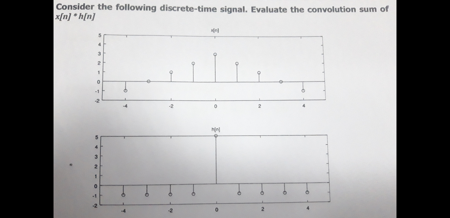 Solved Consider the following discrete-time signal. Evaluate | Chegg.com