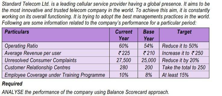 Solved Standard Telecom Ltd. is a leading cellular service | Chegg.com