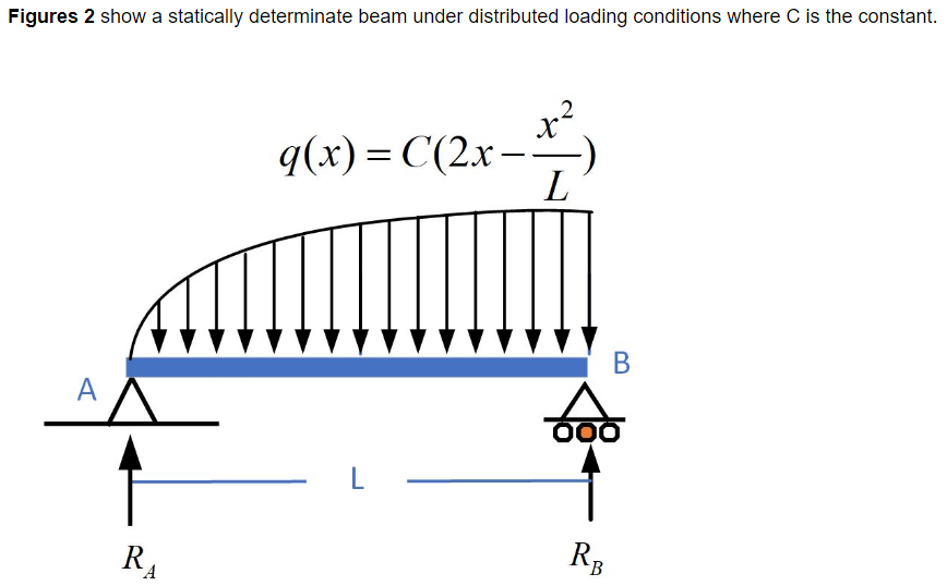 Solved Determine the resultant of the distributed load where | Chegg.com