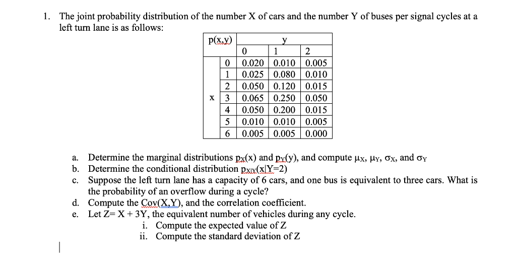 Solved 1. The joint probability distribution of the number X | Chegg.com