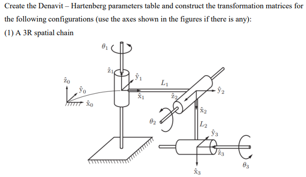 Solved Create the Denavit - Hartenberg parameters table and | Chegg.com