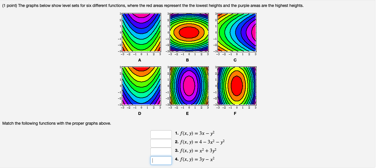 Solved 1 Point The Graphs Below Show Level Sets For Six 