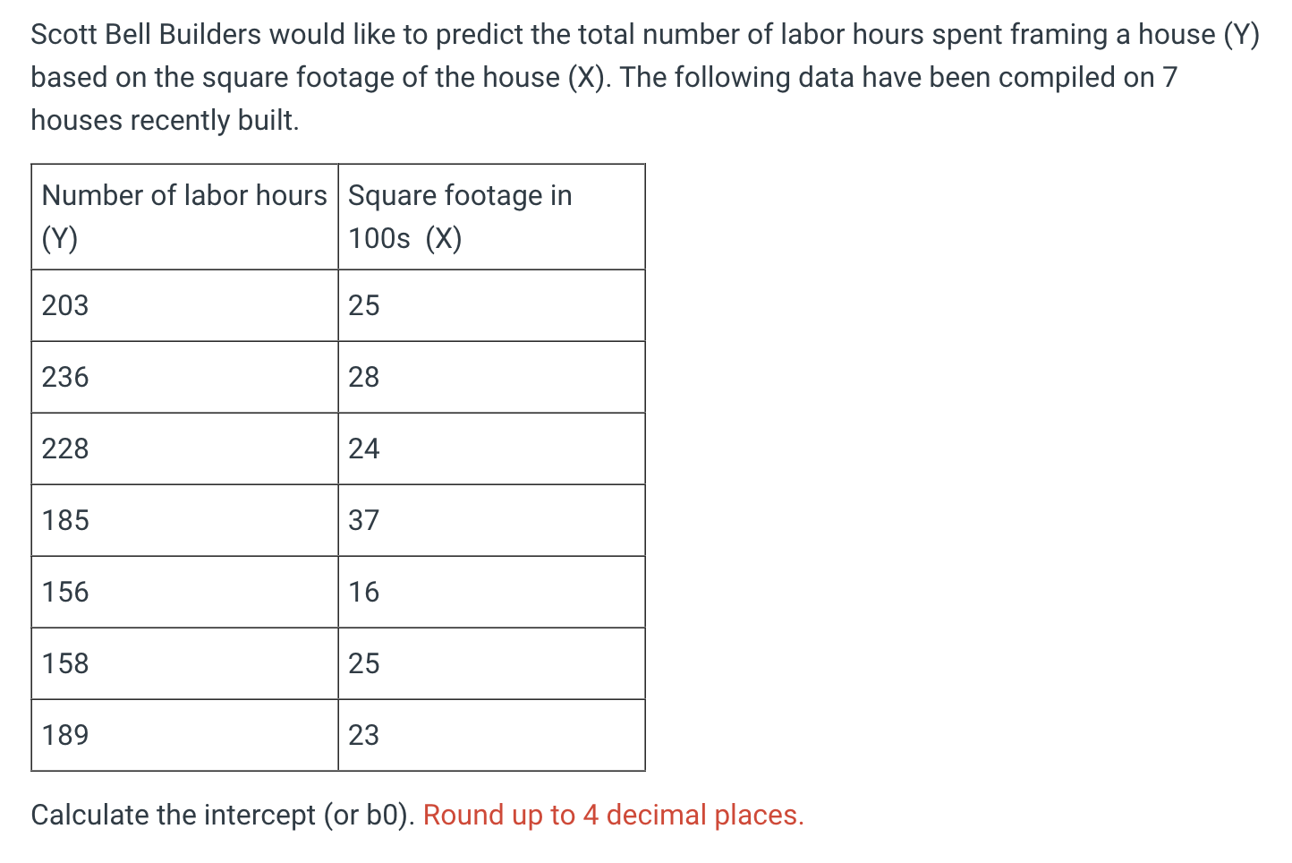 Solved Scott Bell Builders would like to predict the total | Chegg.com