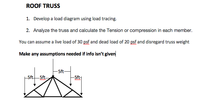 ROOF TRUSS 1. Develop a load diagram using load | Chegg.com