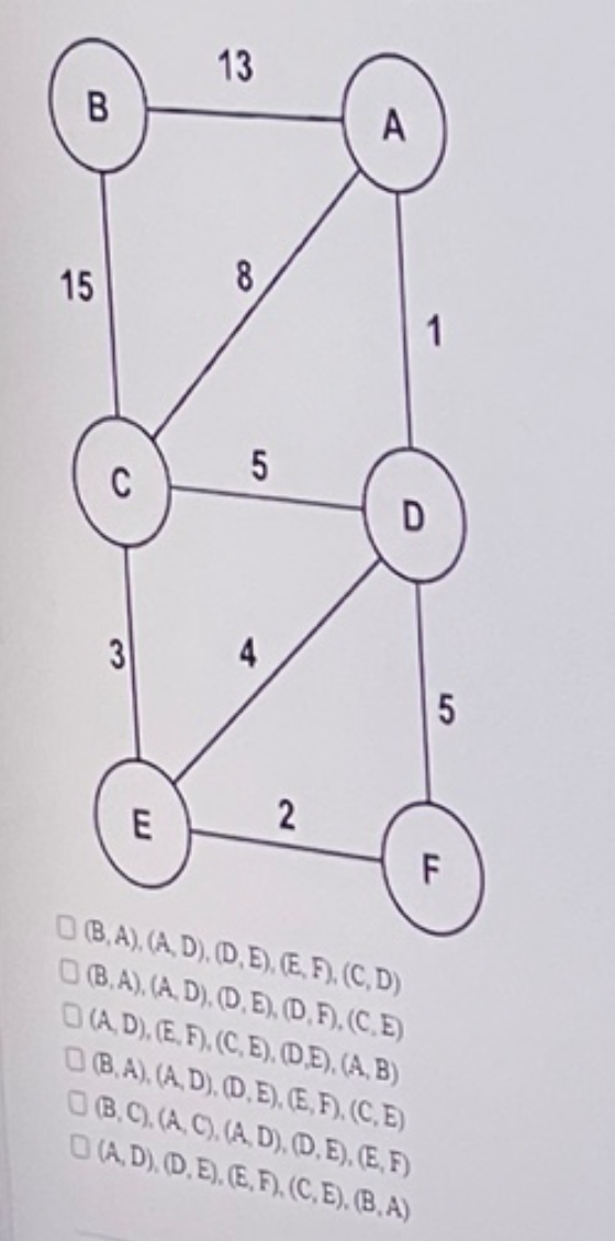 Solved When the following graph is given, list up the edges | Chegg.com