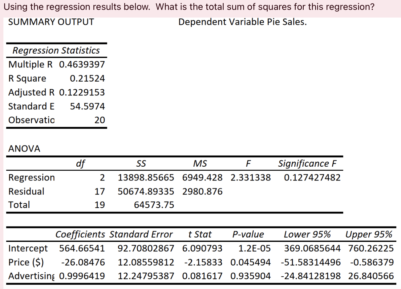 Solved Using the regression results below. What is the total | Chegg.com