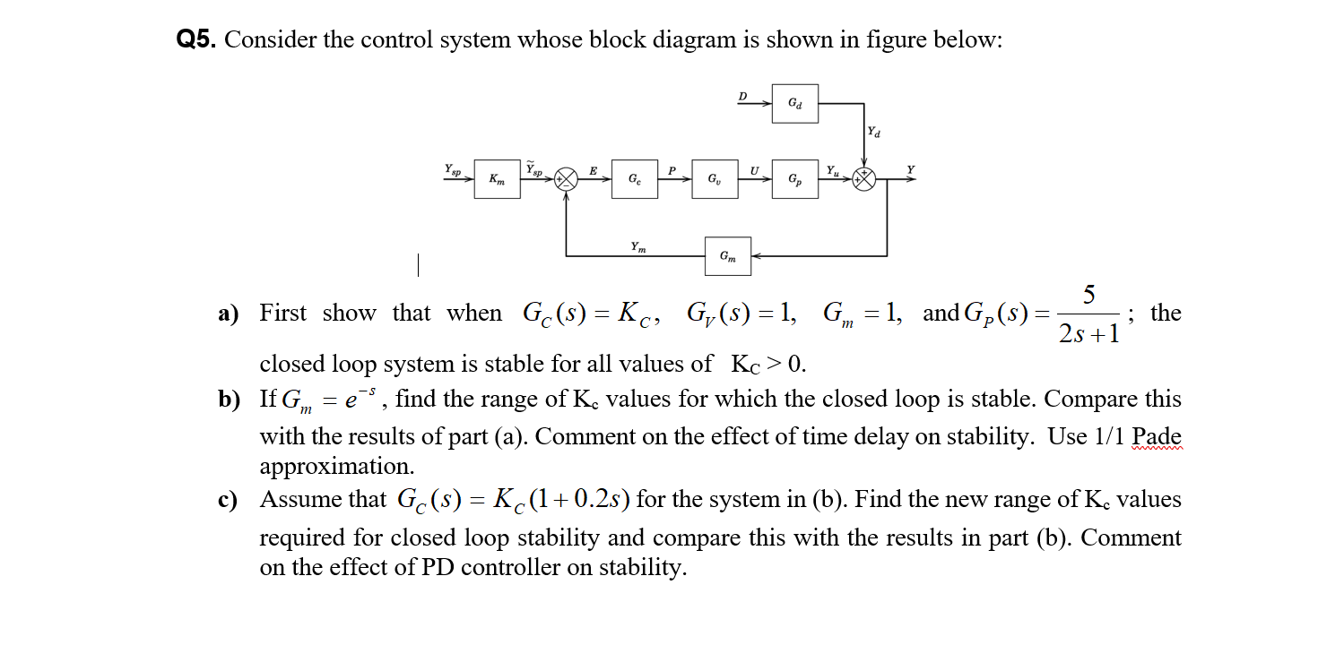 Solved Q5. Consider the control system whose block diagram | Chegg.com