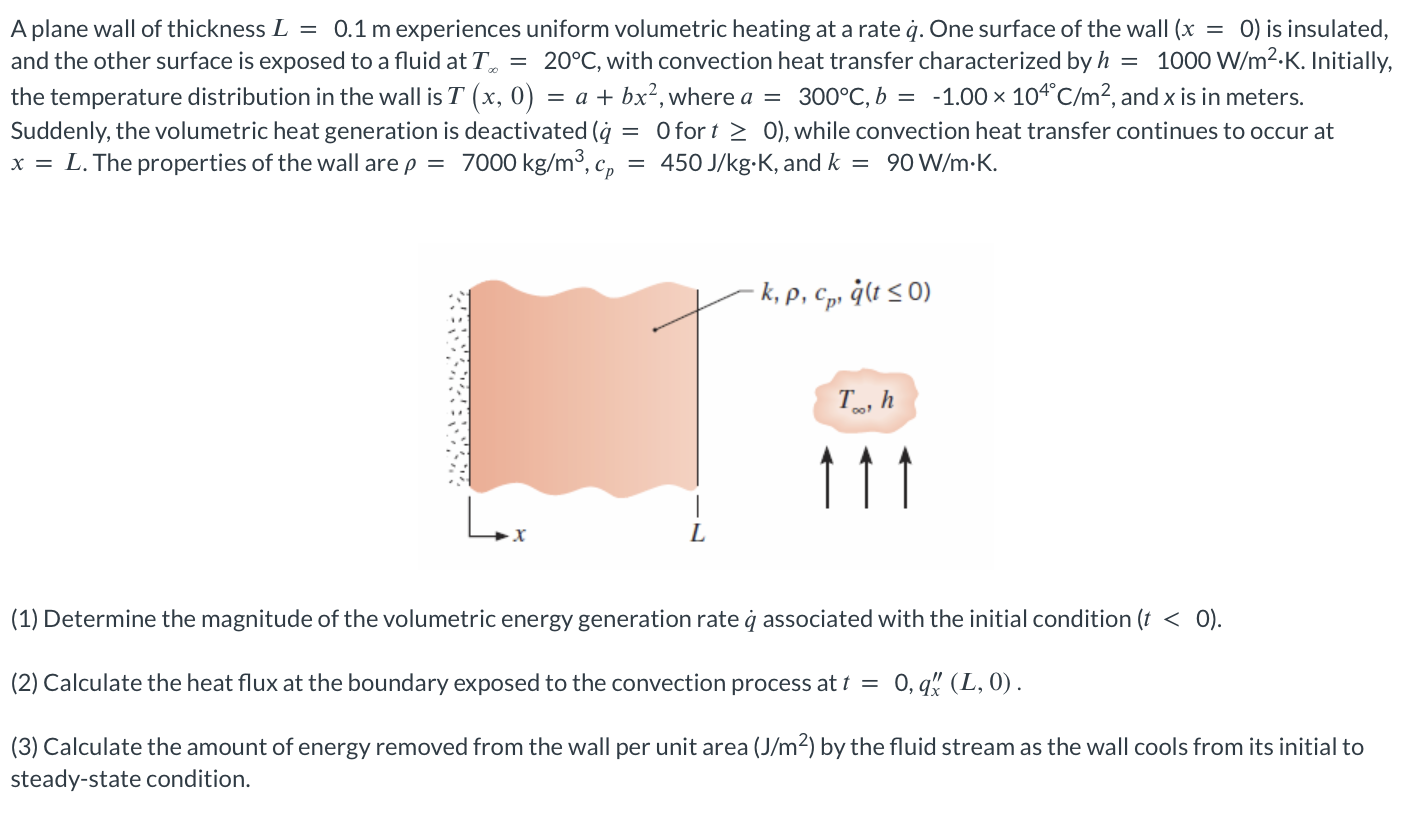 Solved A plane wall of thickness L=0.1 m experiences uniform | Chegg.com