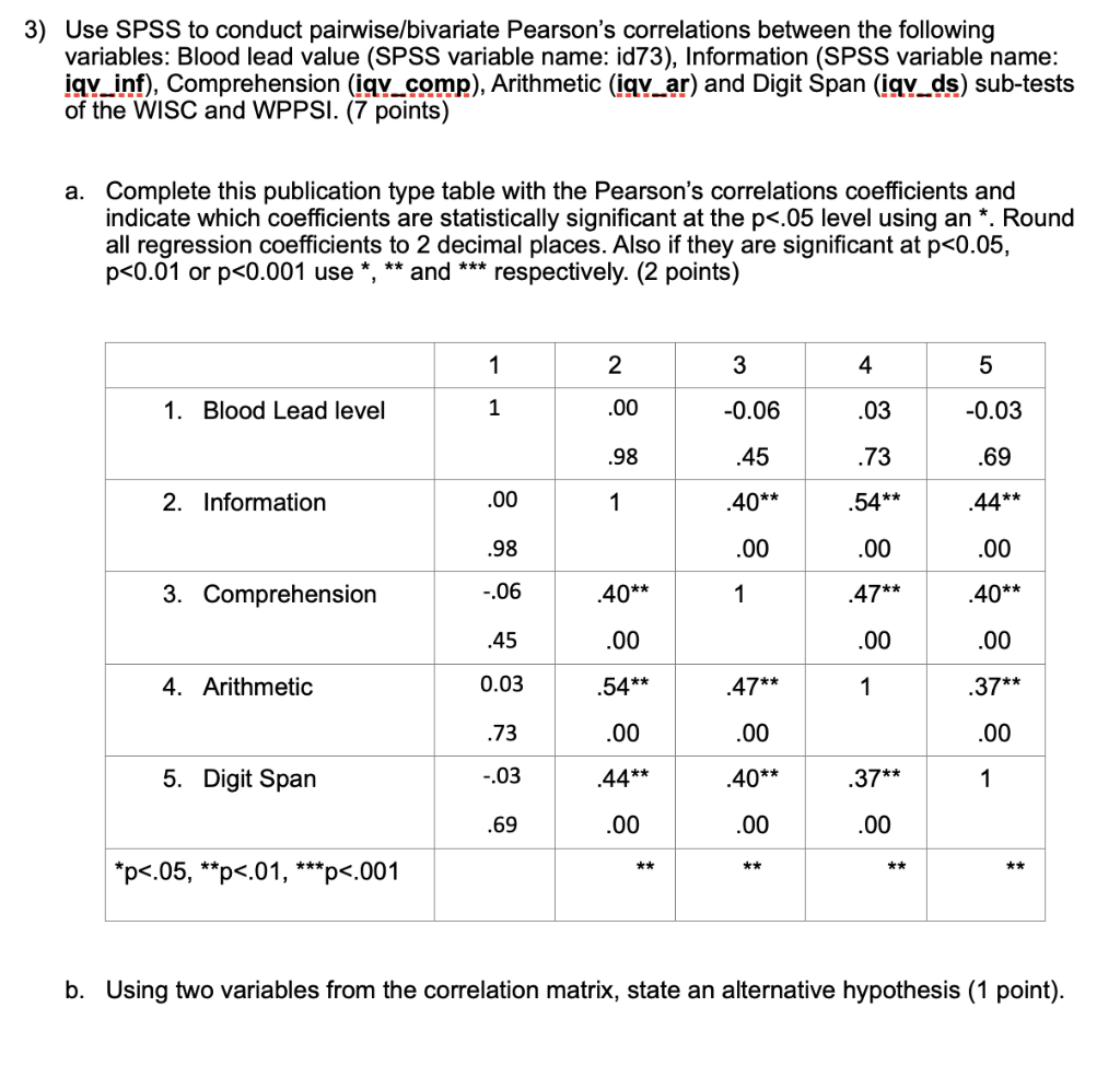 Solved Use SPSS to conduct pairwise/bivariate Pearson's | Chegg.com Solved Use SPSS to conduct pairwise/bivariate Pearson's | Chegg.com