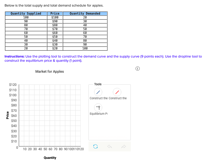 Solved Below is the total supply and total demand schedule | Chegg.com