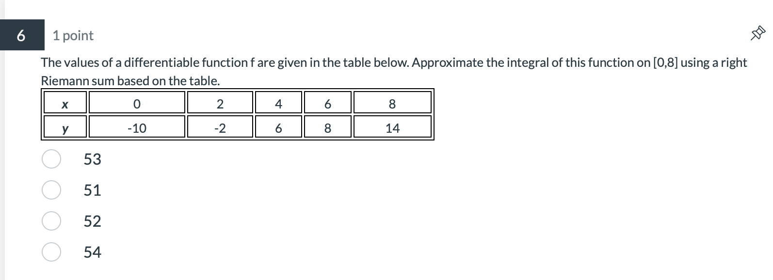 Solved 6 1 point Do The values of a differentiable function | Chegg.com