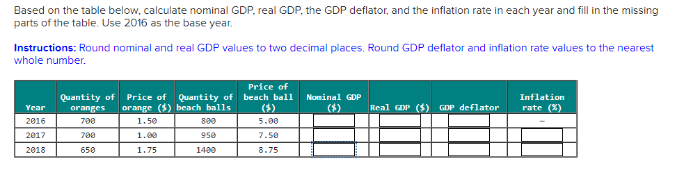 Solved Based on the table below, calculate nominal GDP, real | Chegg.com