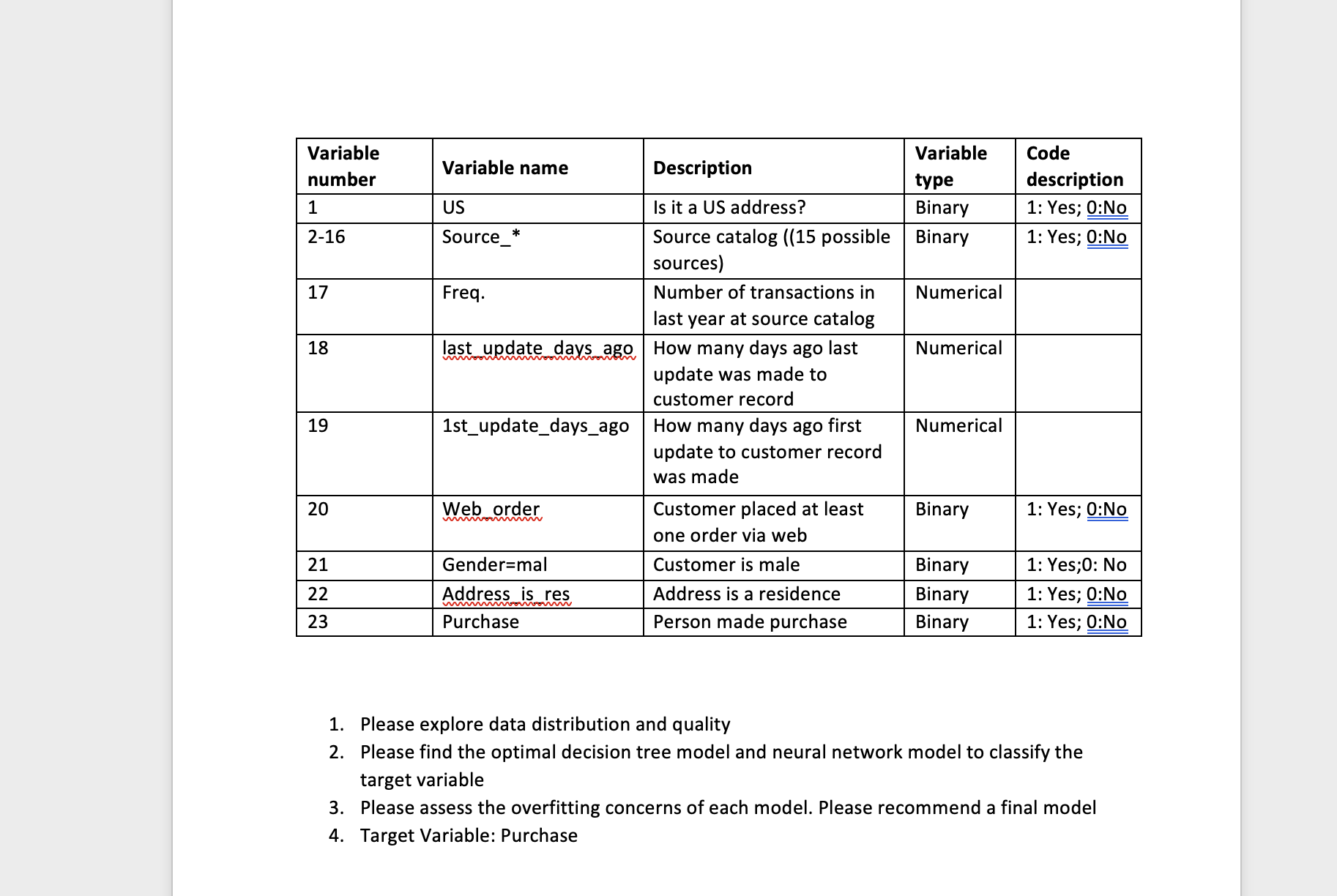 Solved Please need help of coding for this data ! | Chegg.com