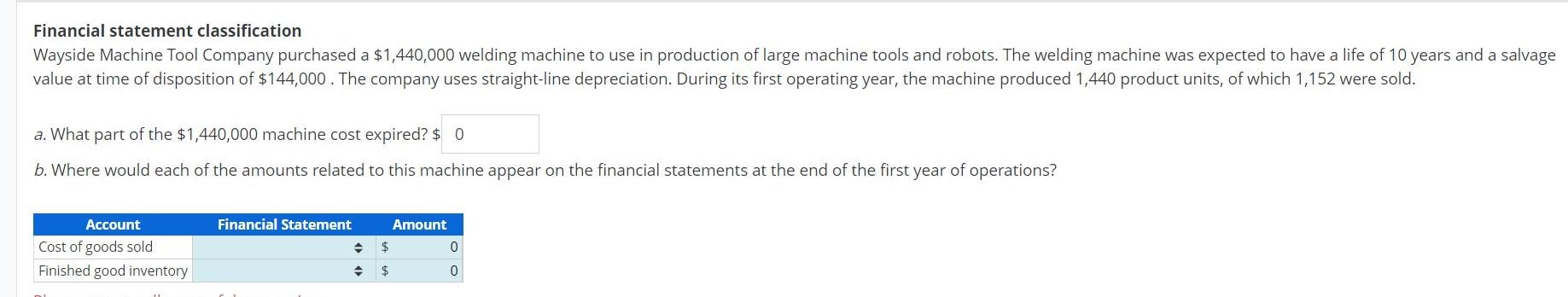 Solved Financial statement classification Wayside Machine | Chegg.com