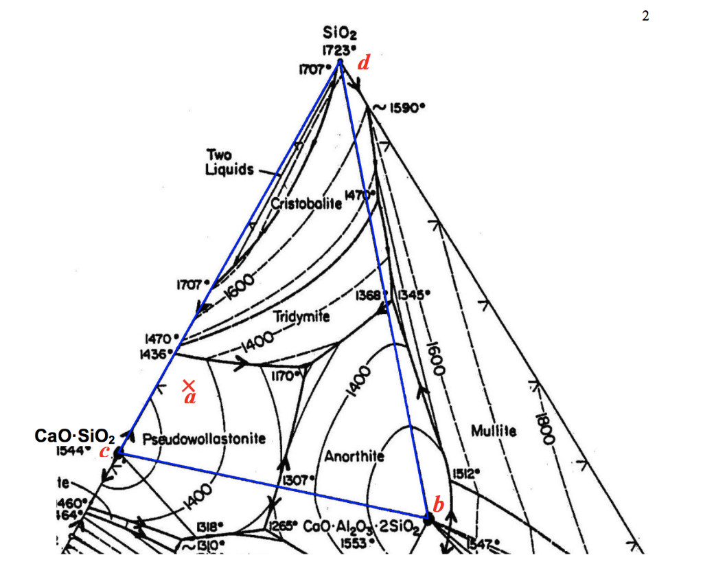 1. (70 %) _The phase diagram of the three-component | Chegg.com