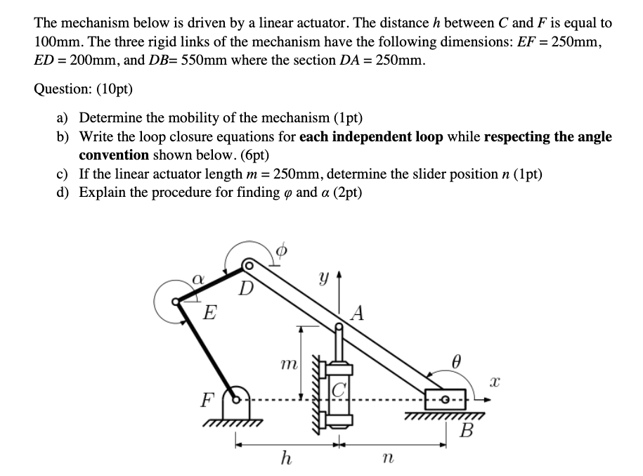 Solved The mechanism below is driven by a linear actuator. | Chegg.com